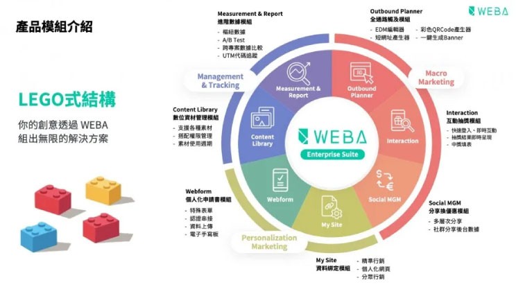 最新消息 - 免技術團隊即可建立互動性網頁，WEBA 助企業快速製作線上行銷活動