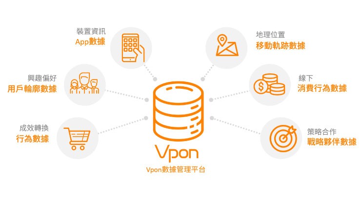 最新消息 - GA的迭代更新, Vpon告訴你不知道的GA4！